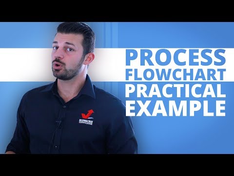 Process Flowchart - HOW TO CREATE A PROCESS FLOWCHART FOR THE REALESTATE INDUSTRY