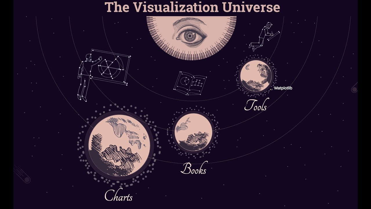 The Visualization Universe - Interactive Infographic