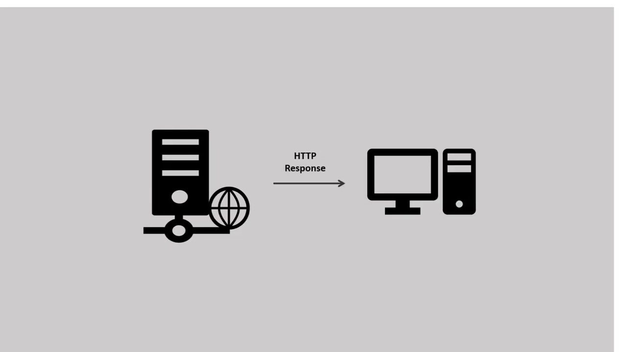 Server side Scripting with PHP SDC310