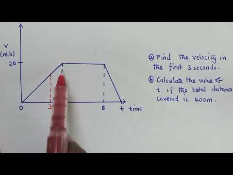 Velocity time graph