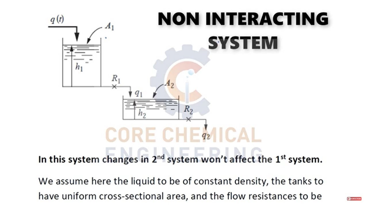 PDC Tutorial 1.5 : Non interacting system