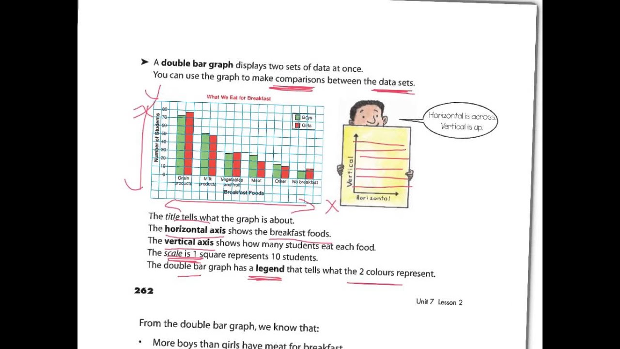 gr 5 double bar graphs