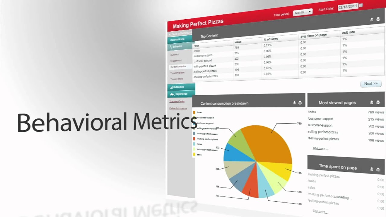 Enfuse - Powerful e-Learning Analytics by Enspark