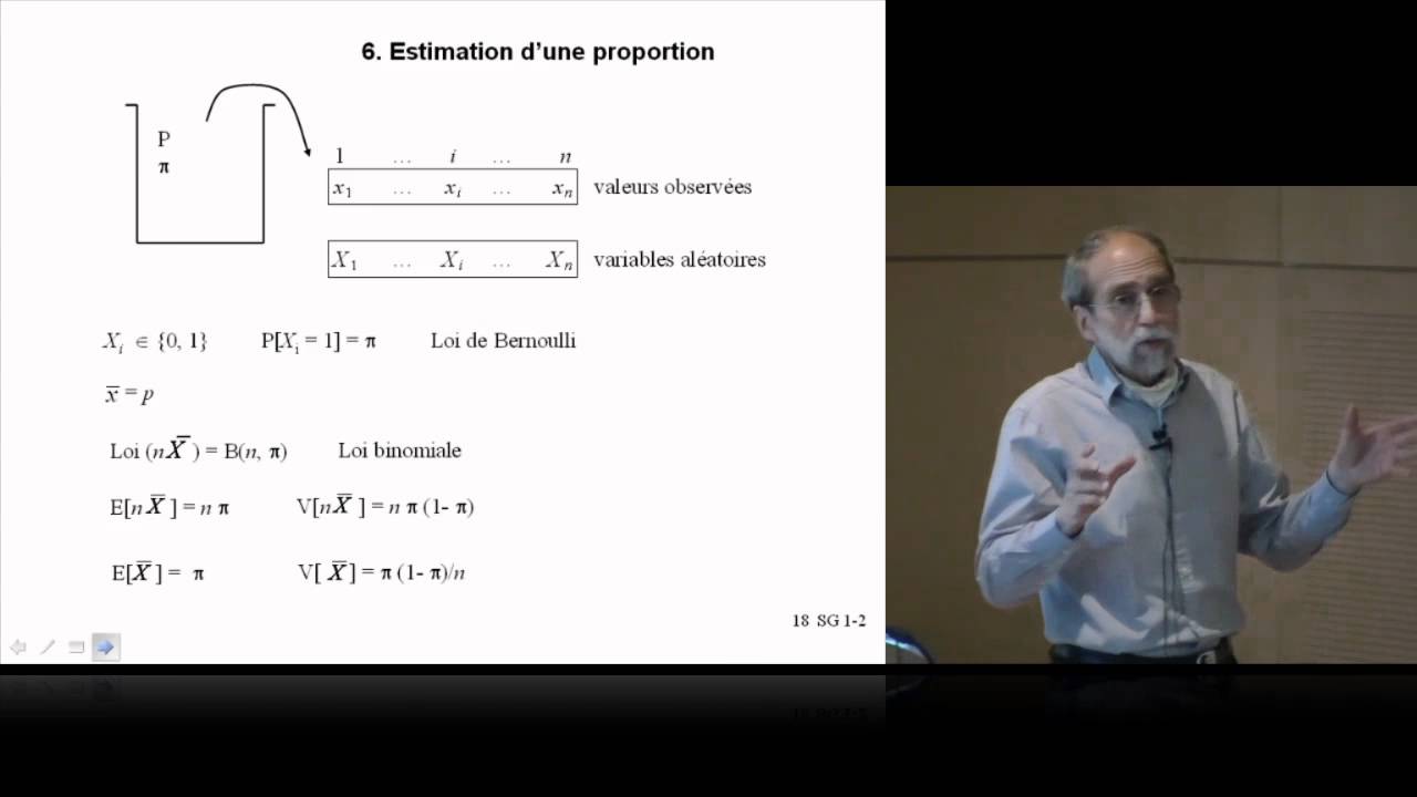 SG2 - 6.Estimation d'une proportion