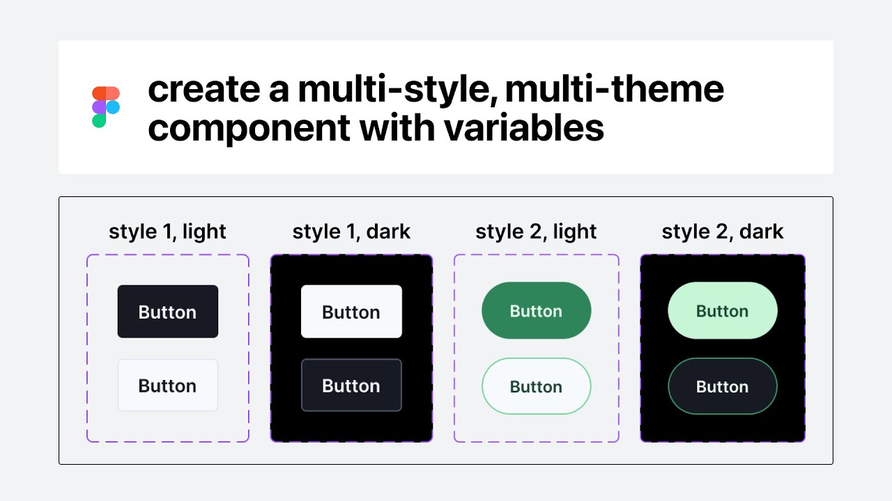 Light/dark mode and theming with variables in Figma