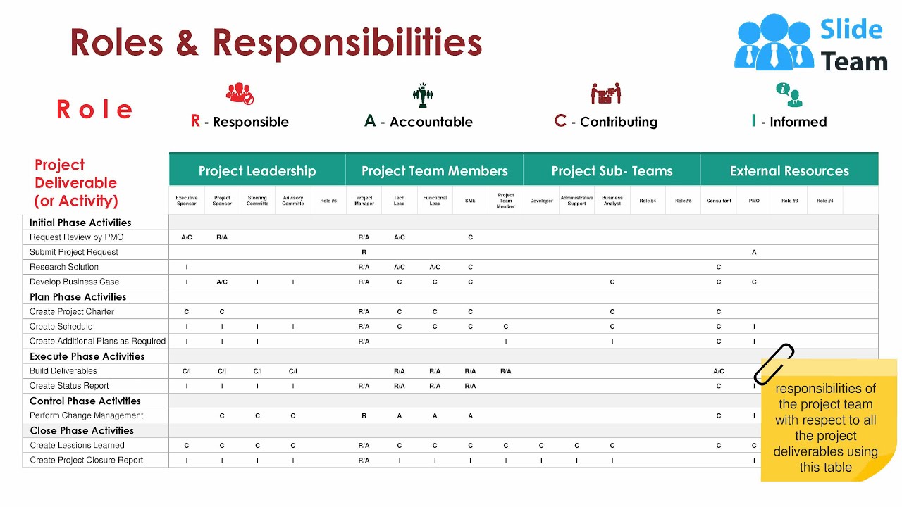 Roles And Responsibilities Ppt Presentation