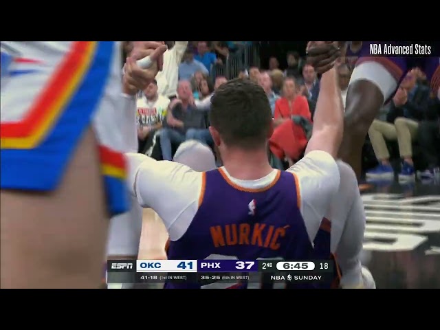 5 active NBA players with most rebounds in a game ft. Jusuf Nurkic’s 31 boards vs Thunder