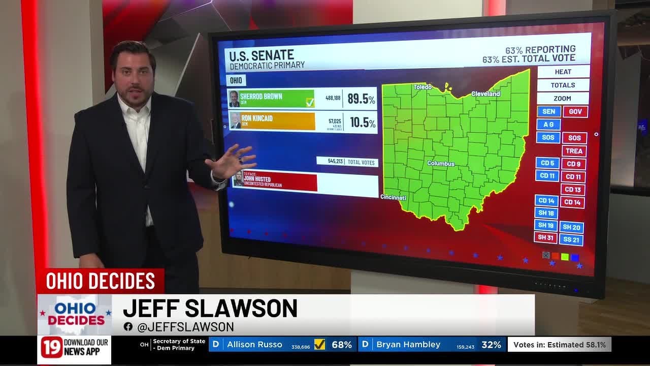 Ohio Decides: Election results and local levies