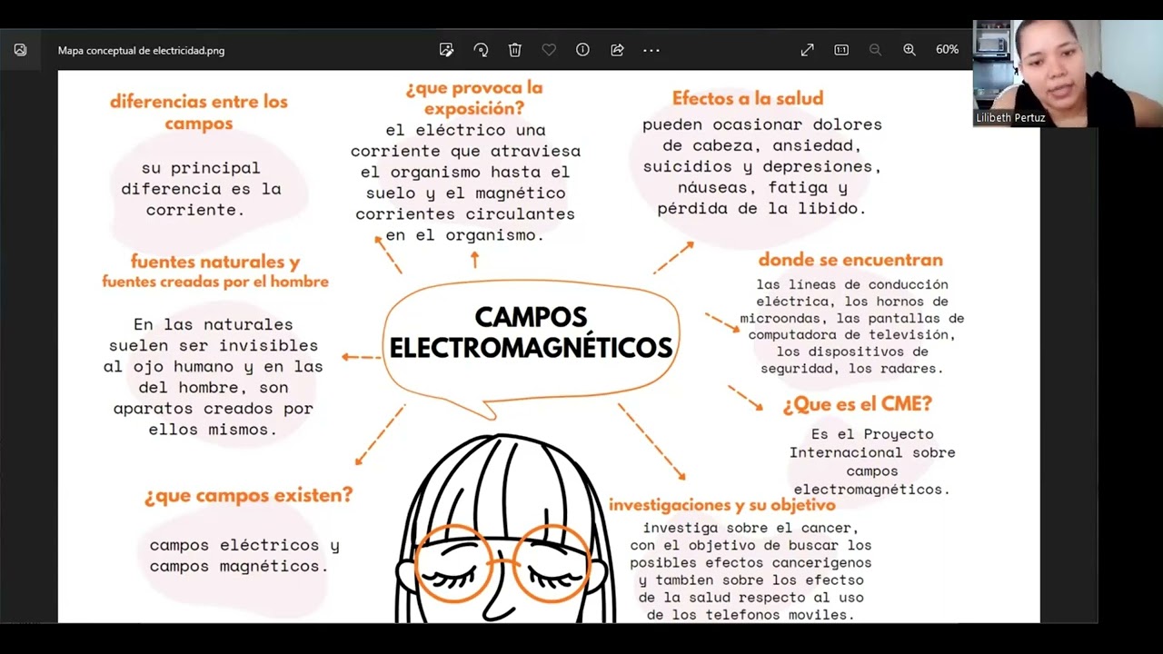 Explicación del mapa conceptual electricidad