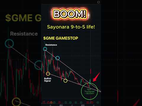 This Chart Pattern Made Me Rich on $GME GameStop 📈 #Shorts #Gamestop #trading