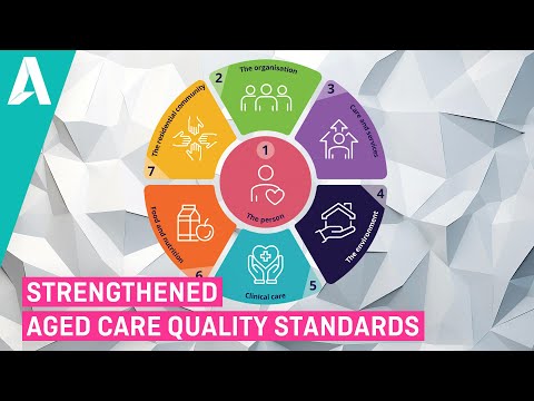 Strengthened Aged Care Quality Standards