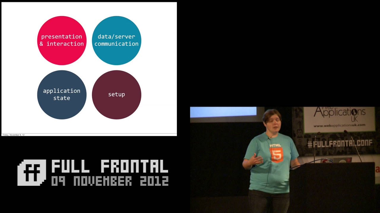 6. Writing Testable JavaScript