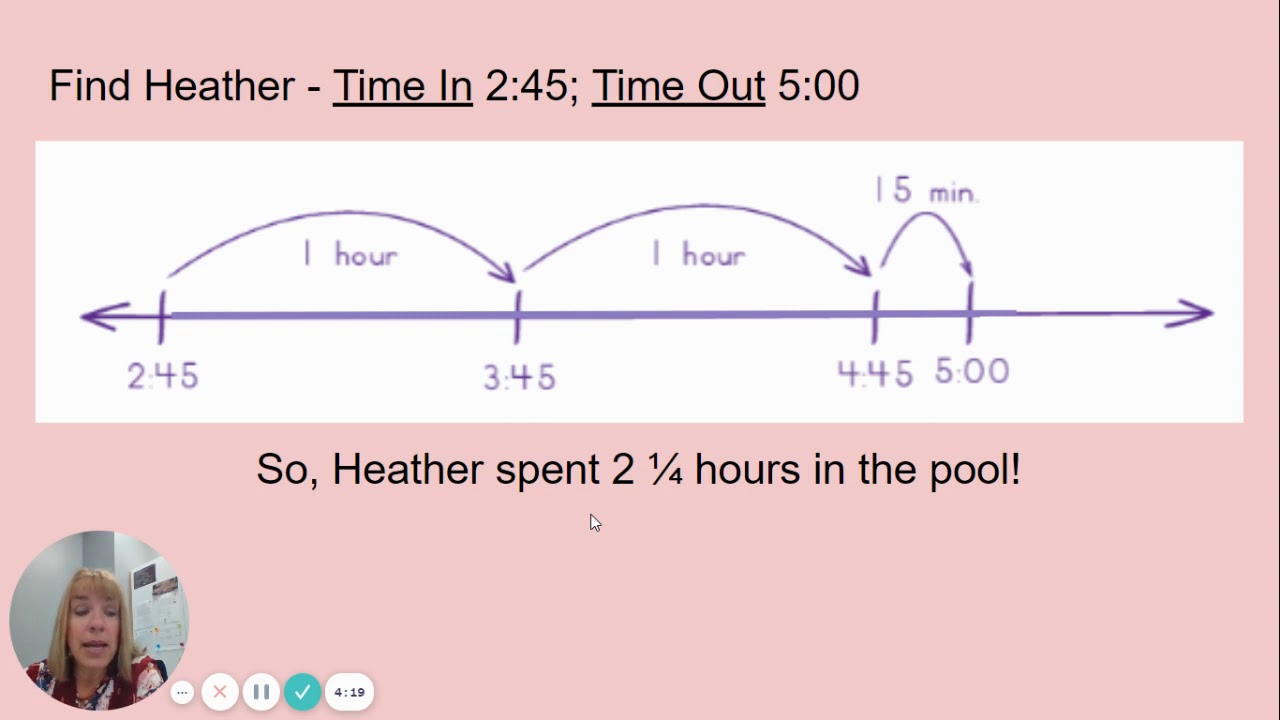 Grade 4 Unit 6 Mod 3 Session 1