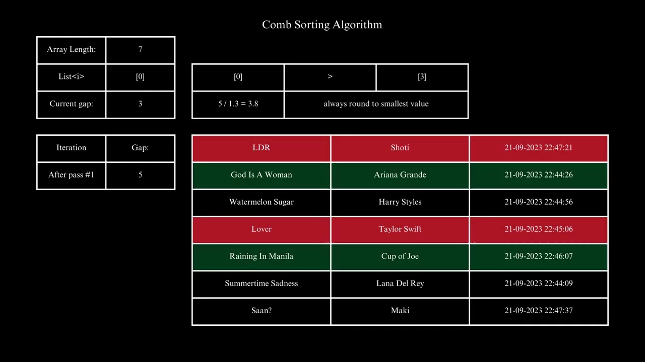 Comb Sort Algorithm Simulation