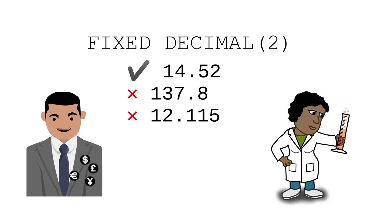 Chapter 3: The float and double data types