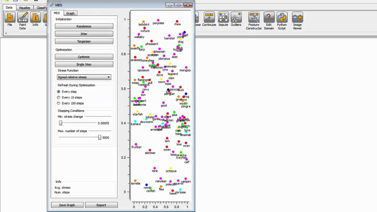 Orange: ExampleDistance & MDS