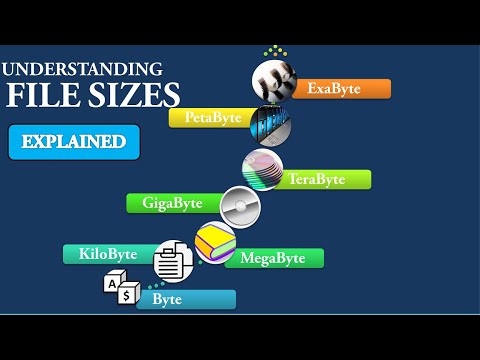 Understanding File Sizes | Learn about bit, bytes, kilobytes upto yottabye
