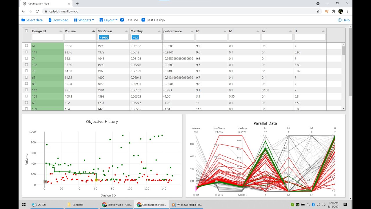 Optimization Post-processing