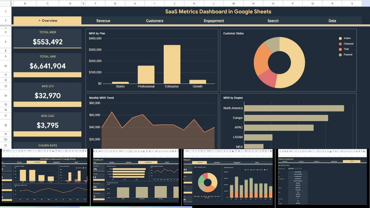 SaaS Metrics Dashboard in Google Sheets