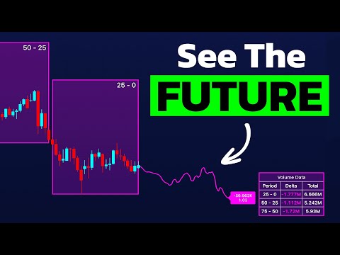 This Indicator Predicts the Exact Future Price Action! It's Like MIRACLE!