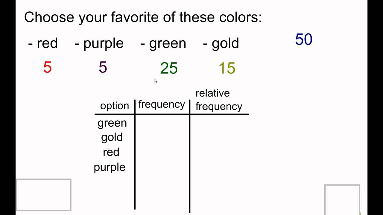 1.2.1 Frequency table of categorical data