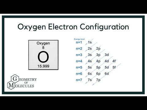 Oxygen Electron Configuration | How to Write the Electron Configuration for Oxygen (O)