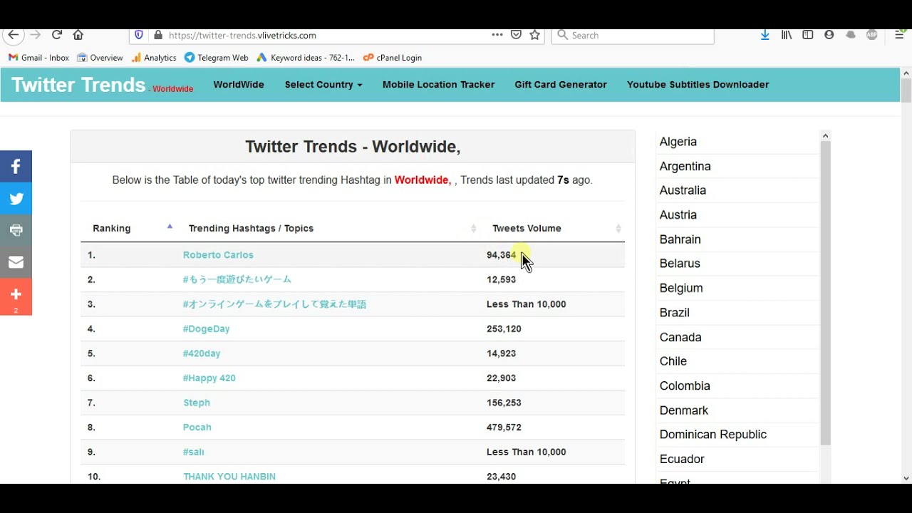 See Twitter Trending Tweets, Hastags, Topics in Real Time