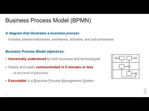 IBM Blueworks Live Overview Webinar