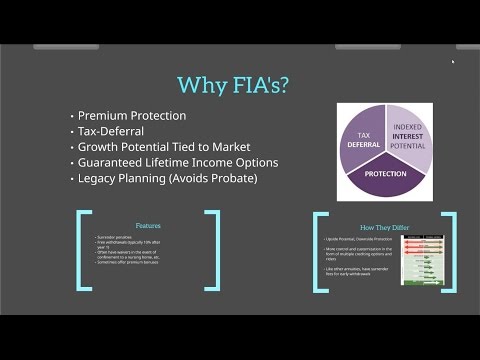 Annuities 101: Fixed Index Annuities