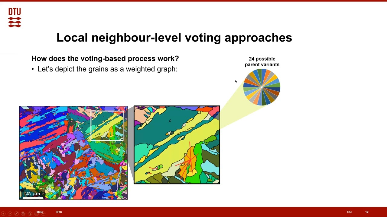 Parent Grain Reconstruction in MTEX - The new Variant Graph Approach - MTEX Workshop 2022