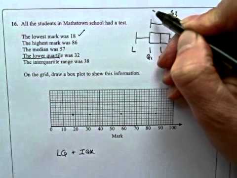 16 Box plots