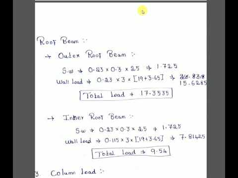 INTRODUCTION OF MANUAL STRUCTURAL ANALYSIS - 2/ STRUCTURAL DESIGN / MANUAL STRUCTURAL ANALYSIS