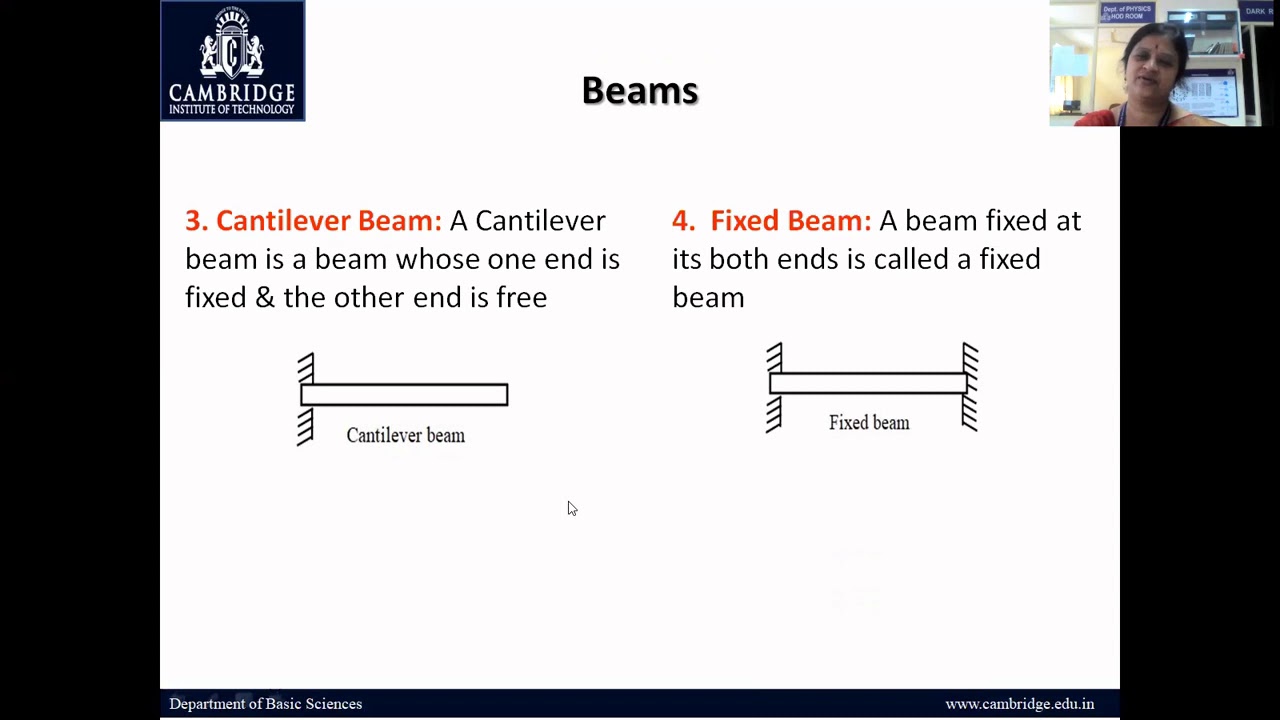 Introduction to beams