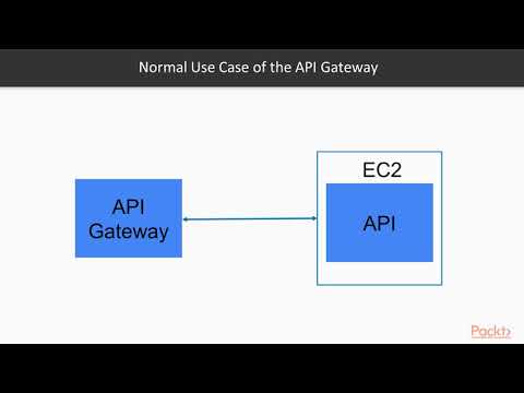 Learn Deep Dive into API Gateway and Building a Serverless Application Integrate AWS| packtpub ...