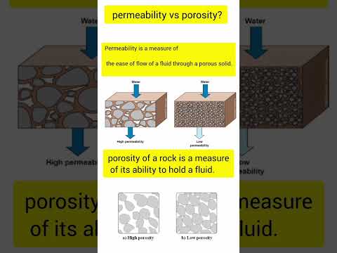 permeability vs porosity!!soil mechanics!! Civil Engineering #shorts