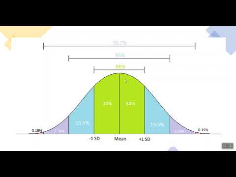 AP Psychology- Statistics in Psychological Research