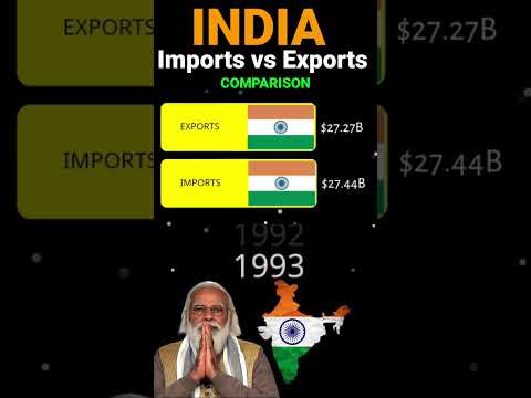 India:Exports vs imports comparison |1960-2021 #shorts