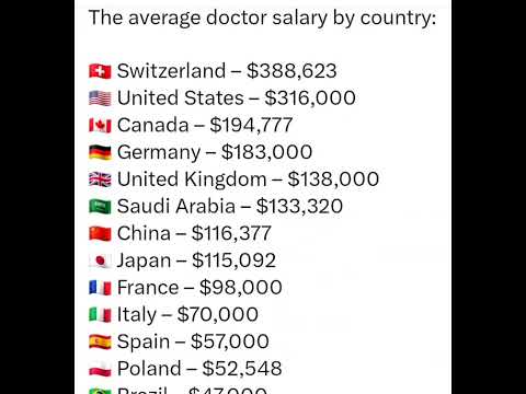 The doctor average salary by country