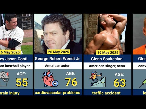 Who Died This Week | Celebrity Death's May 2025 Week 3 | Who died today