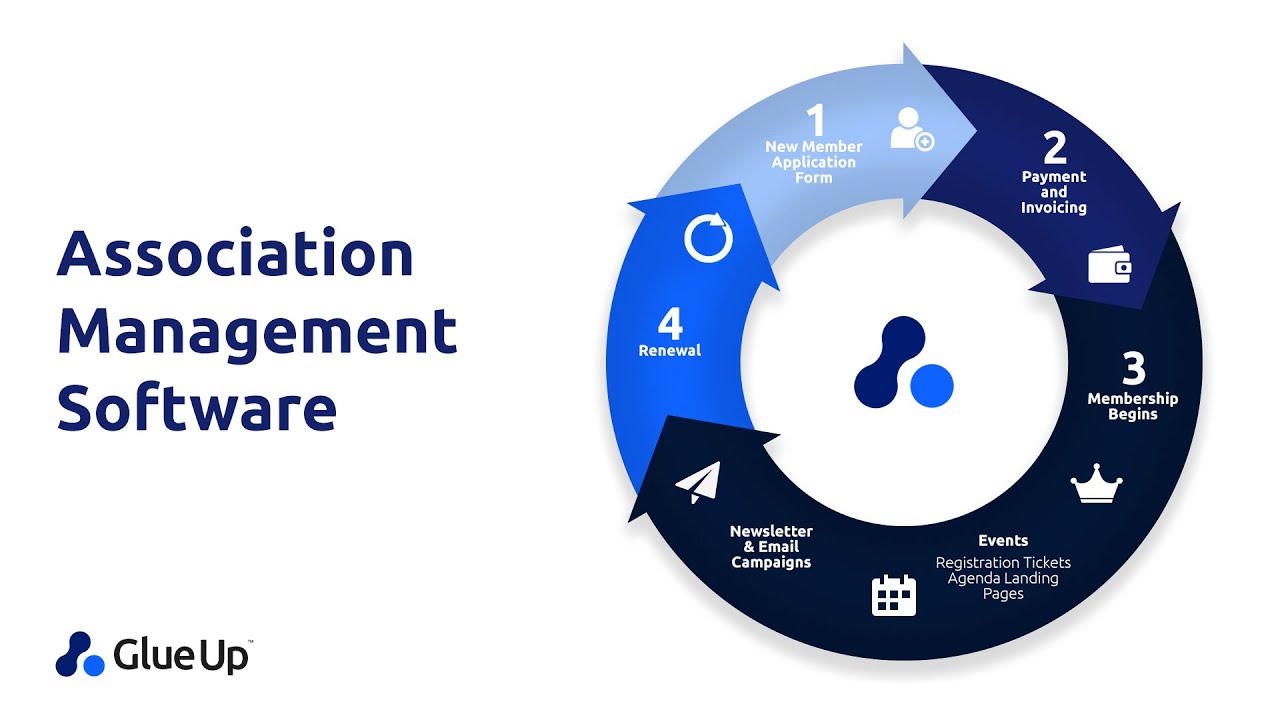 Glue Up™ All-In-One Association Management Software