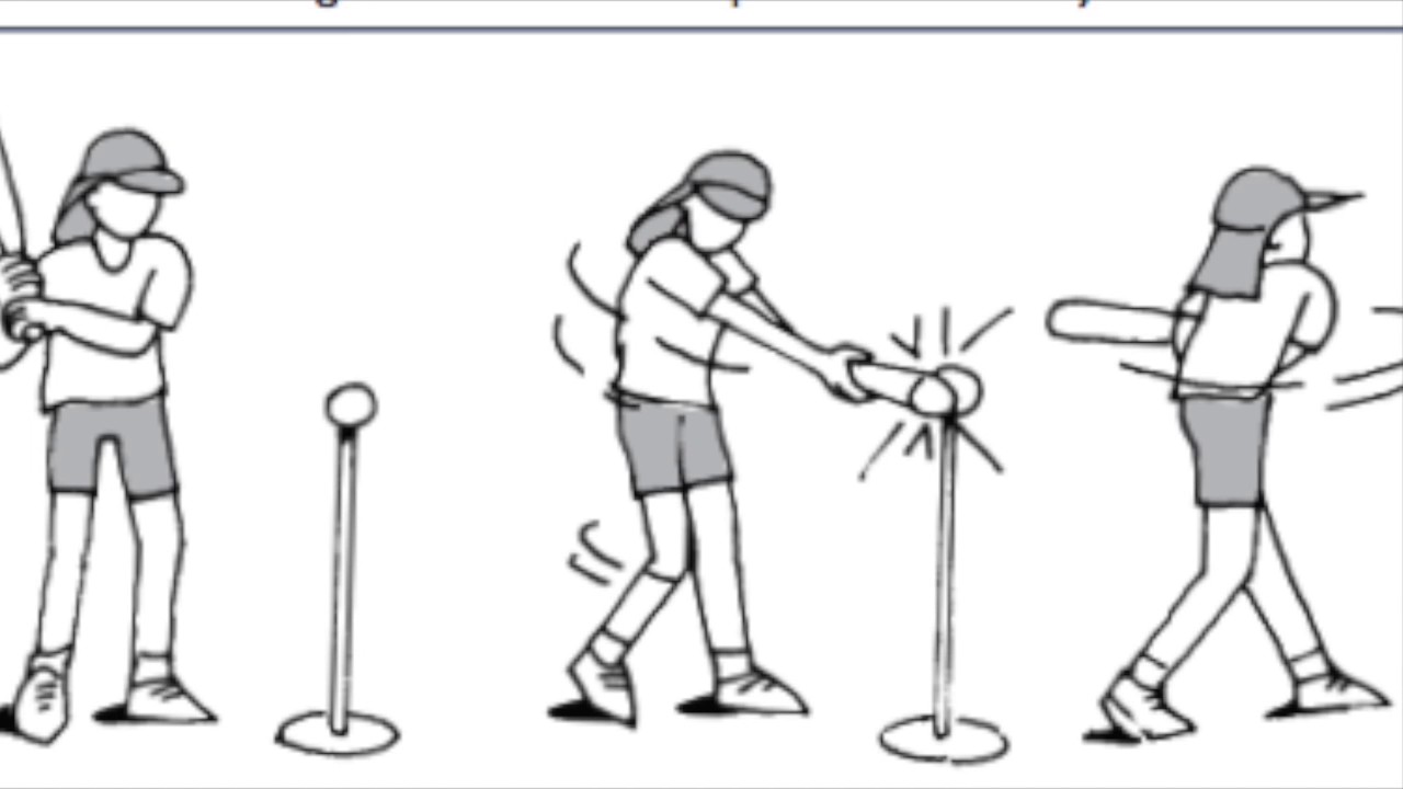 Fundamental Movement Skills: Striking