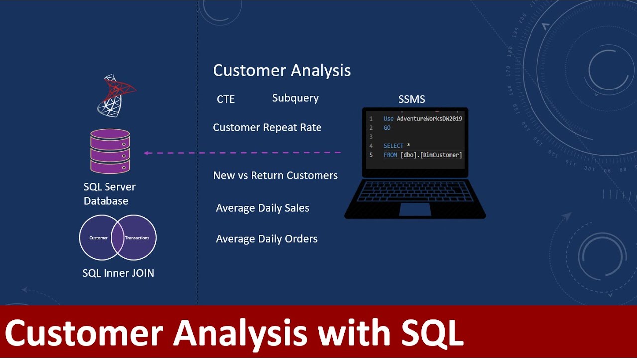 SQL for data Analysis | Customer Analysis with practical examples | SQL CTE and Subquery