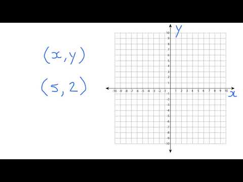 Graphing: Plotting Points