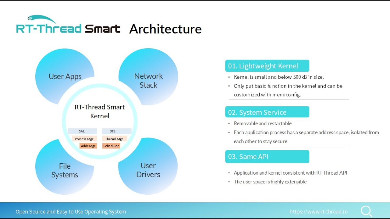 Introducing an Open Source Microkernel OS for AIoT