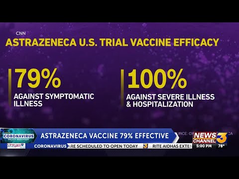 What you need to know about the AstraZeneca vaccine