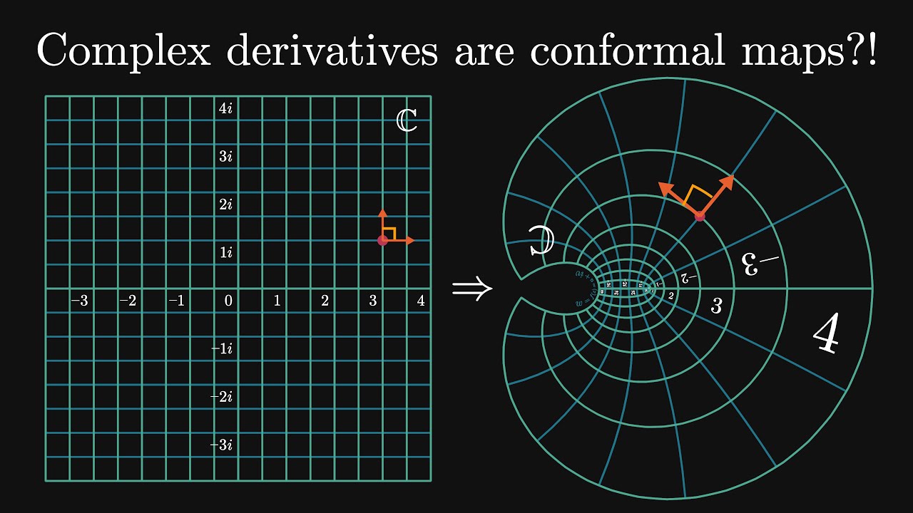 Complex Derivatives | Chapter 2 Introduction to Complex Analysis