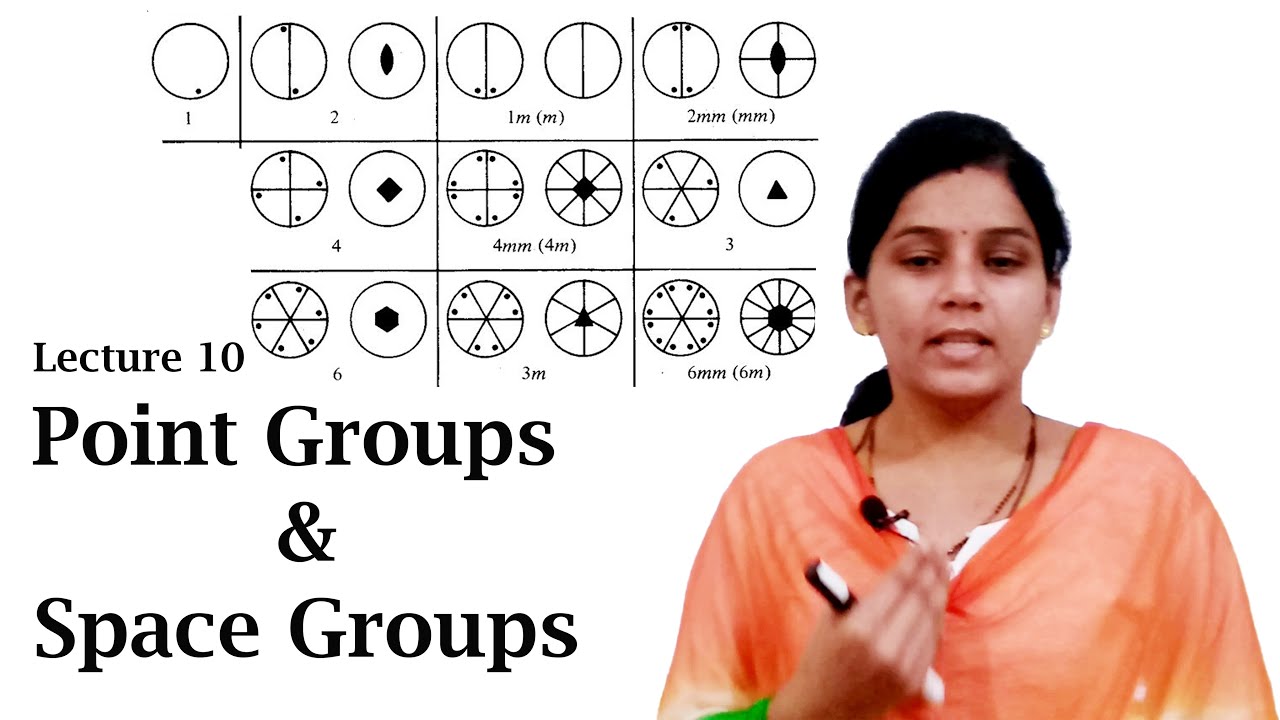 10 Point Groups & Space Groups- Condensed Matter Physics- SET/NET/GATE/JEST