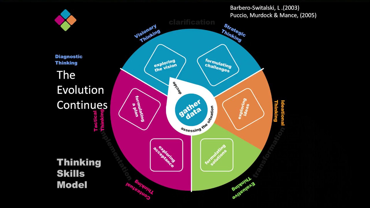 Forty Years of Creative Problem Solving (CPS) Process Evolution