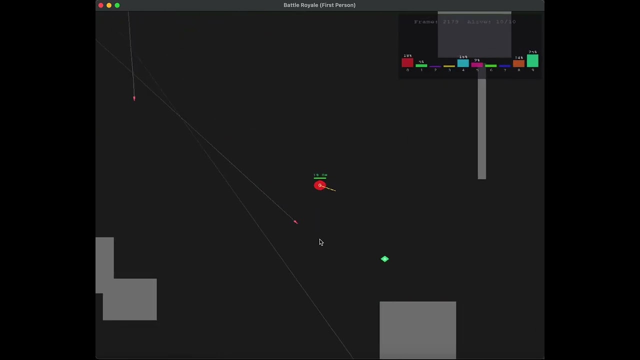 CS234: Reinforcement Learning Final Project