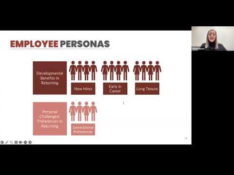 Employee Persona Differences in Flexible Work